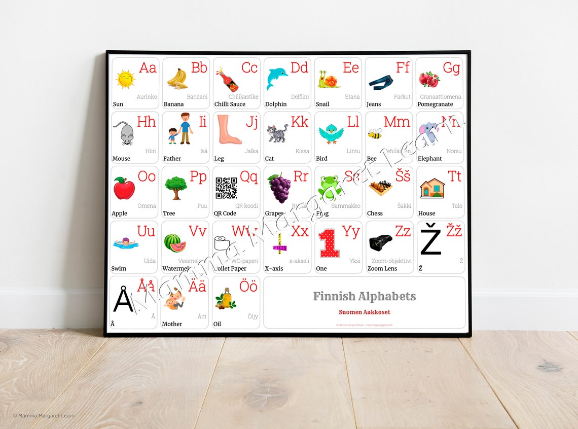 FINNISH Alphabet CHART With Words and English Translations Printable ...