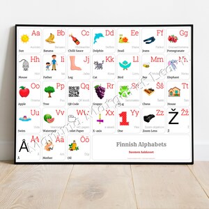 Finnish Alphabet Chart With Translations, Kids Learning Print (digital ...