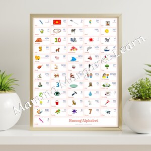 HMONG Alphabet POSTER Print With Words and English Translations, HMONG ...