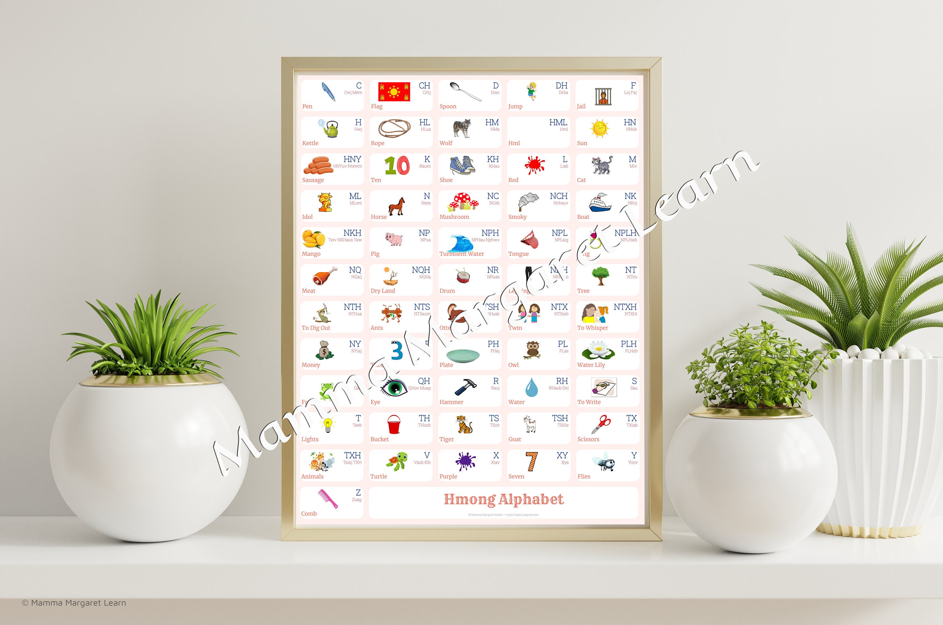 HMONG Alphabet POSTER Print With Words and English Translations, HMONG ...