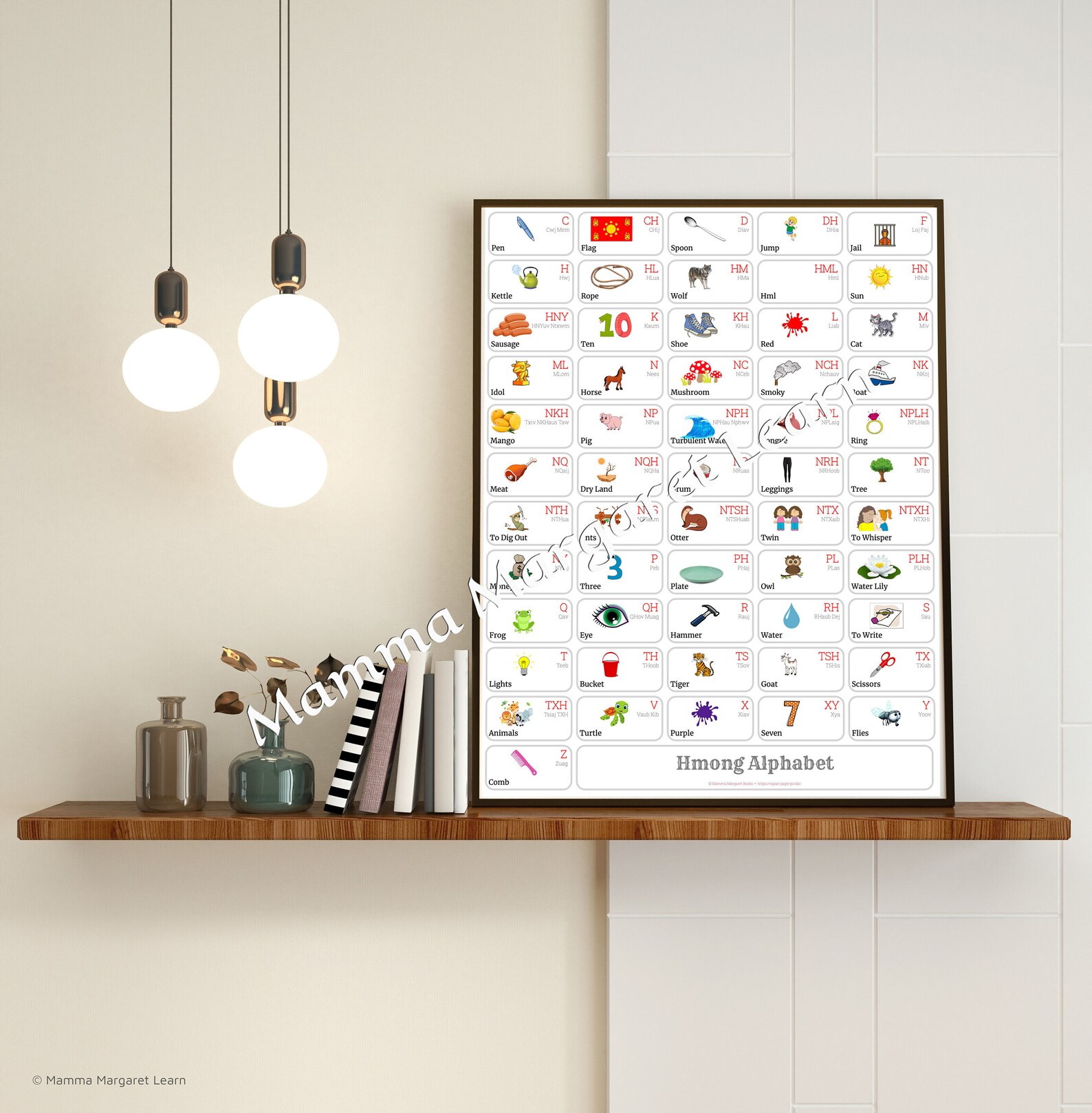 HMONG Alphabet POSTER Print With Words and English Translations, HMONG ...