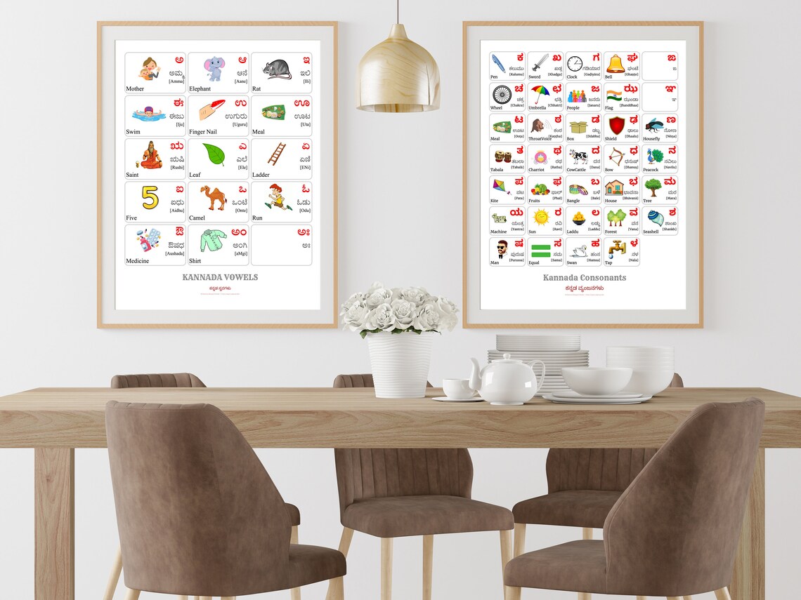KANNADA Alphabet CHART, KANNADA Vowels and Kannada Consonants Chart ...