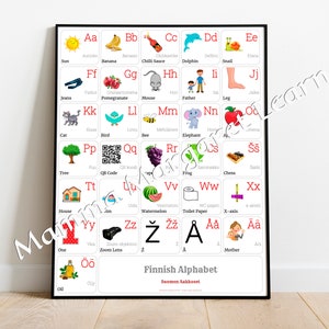 FINNISH Alphabet CHART With Words and English Translations Printable ...