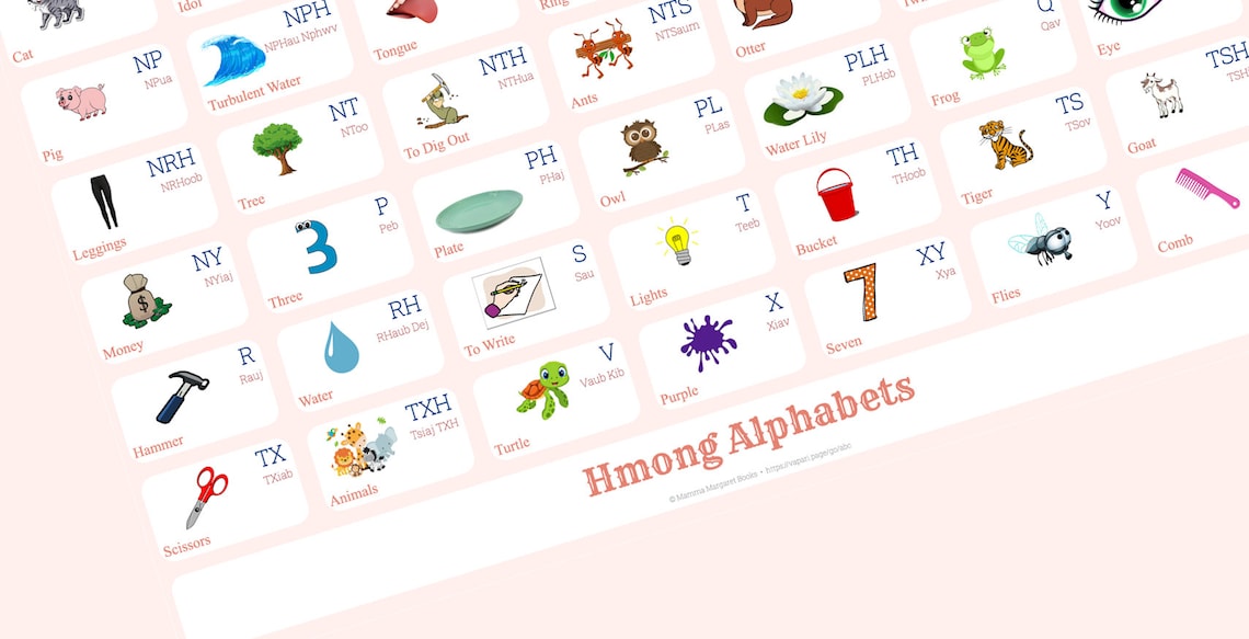 HMONG Alphabet CHART With Words and English Translations - Etsy