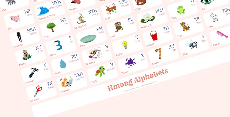 HMONG Alphabet CHART With Words and English Translations Printable Art ...