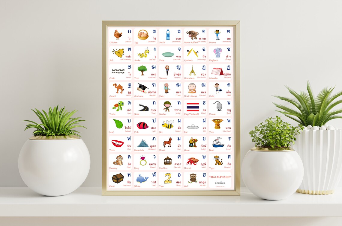 THAI ALPHABET POSTER, Thai Alphabet Poster Words and English ...