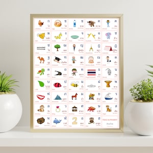 THAI ALPHABET POSTER, Thai Alphabet Poster Words and English ...