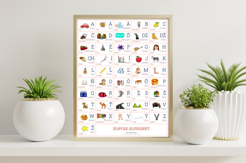 SLOVAK Alphabet CHART With Words and English Translations Printable Art ...