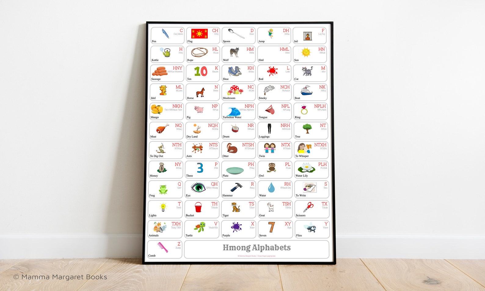 HMONG Alphabet CHART With Words and English Translations Printable Art ...