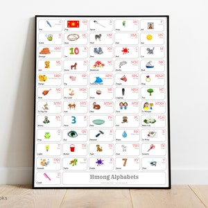 HMONG Alphabet CHART With Words and English Translations Printable Art ...