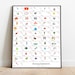 HMONG Alphabet CHART With Words and English Translations - Etsy