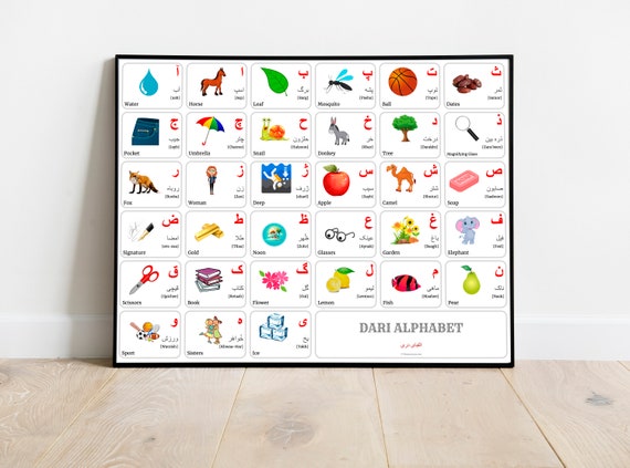 Dari Language And Alphabet Avestan Alphabet And Language