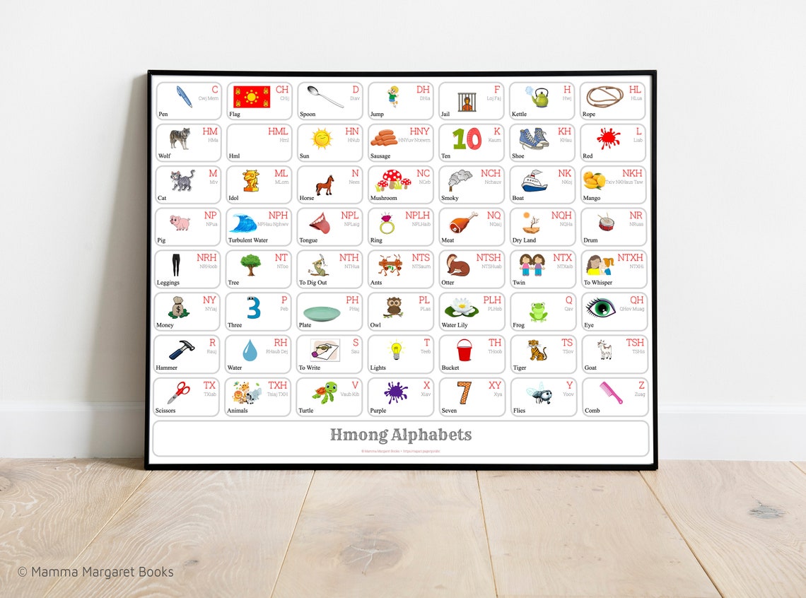 HMONG Alphabet CHART With Words and English Translations Printable Art ...