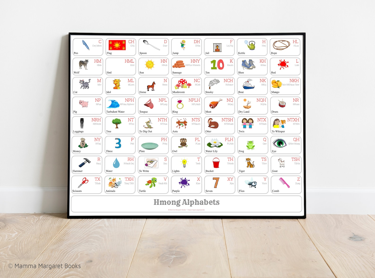 HMONG Alphabet CHART With Words and English Translations Printable Art ...