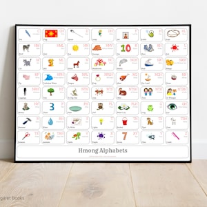 HMONG Alphabet CHART With Words and English Translations Printable Art ...