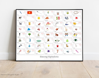 Hmong Alphabet Chart