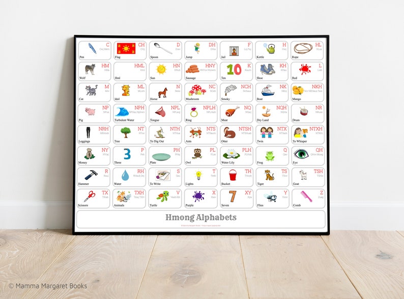 HMONG Alphabet CHART With Words and English Translations Printable Art ...