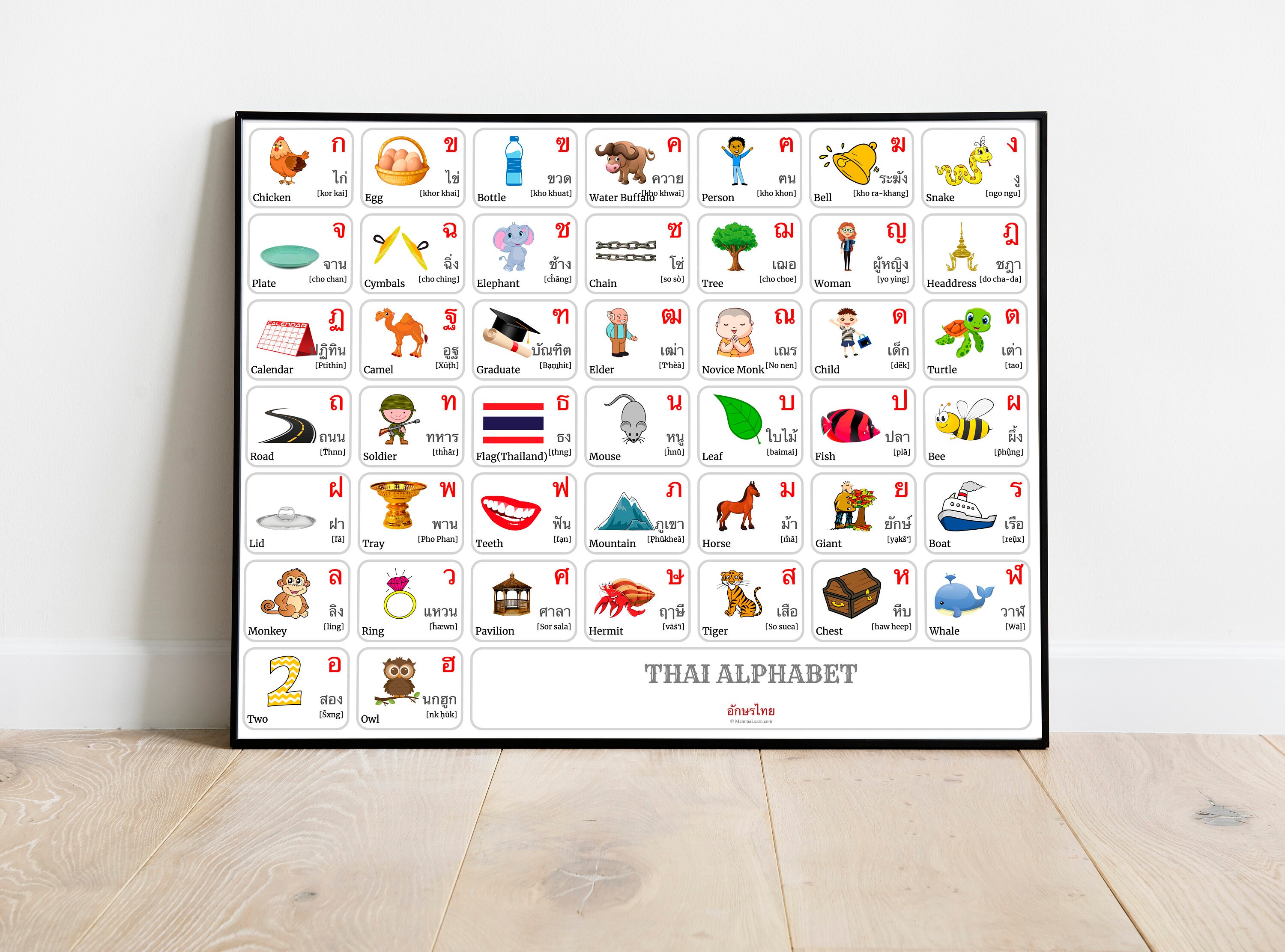 THAI Alphabet CHART With Words and English Translations Printable Art ...