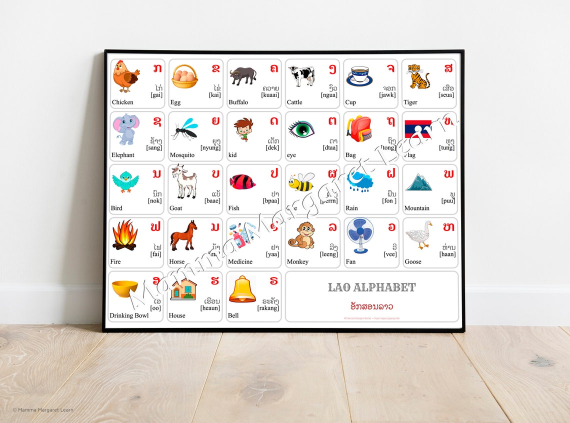 LAO Alphabet CHART With Words and English Translations Printable Art ...