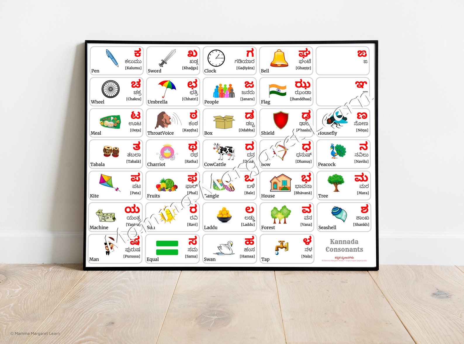 KANNADA Alphabet CHART, KANNADA Vowels and Kannada Consonants Chart ...