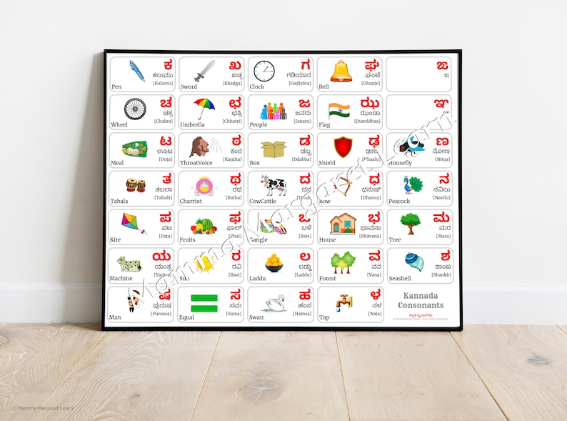KANNADA Alphabet CHART, KANNADA Vowels and Kannada Consonants Chart ...