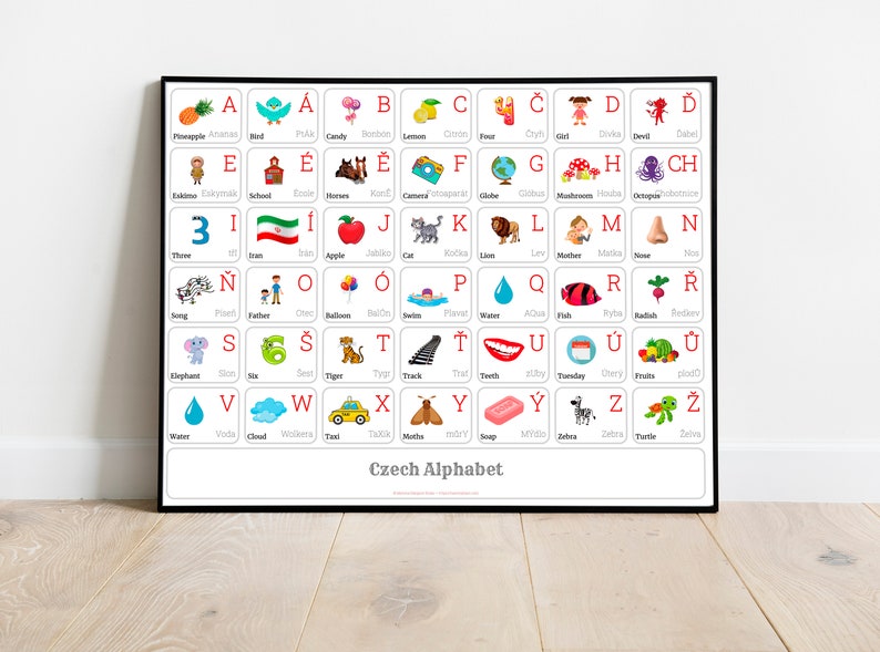Czech Alphabet Chart With Words And English Translations Printable Art Czech Language Digital