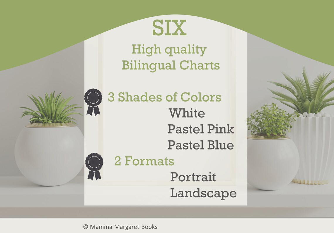 CHICHEWA Alphabet CHART With Words and English Translations Printable ...