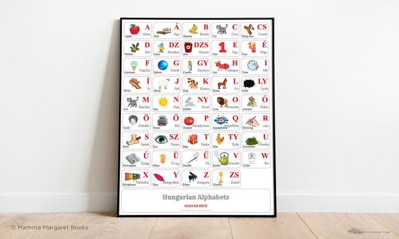 HUNGARIAN Alphabet CHART With Words and English Translations - Etsy ...