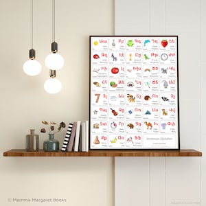 Armenian Alphabet Chart, Words and English Translations (digital Print ...
