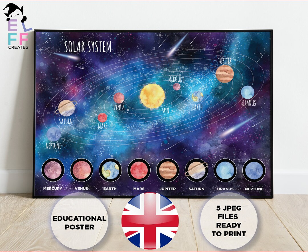 SOLAR SYSTEM Printable Poster Printable Learning Material Wall Art ...