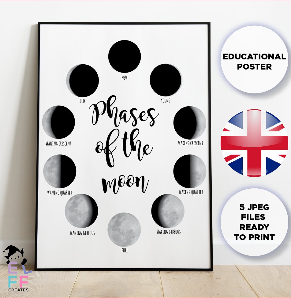 Moon Phases Montessori Printable Educational Posters Learning Moon ...