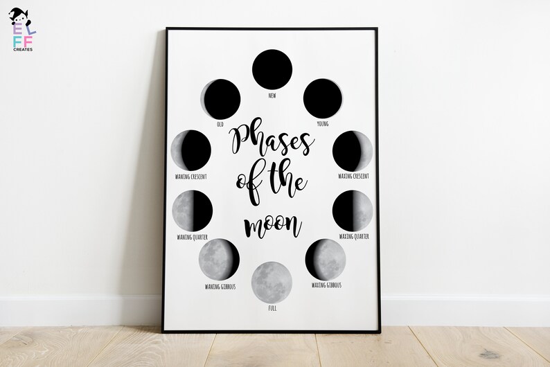 Moon Phases Montessori Printable Educational Posters Learning Moon ...