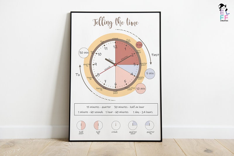 LEARNING TIME Printable Poster Printable Learning Material Telling Time ...