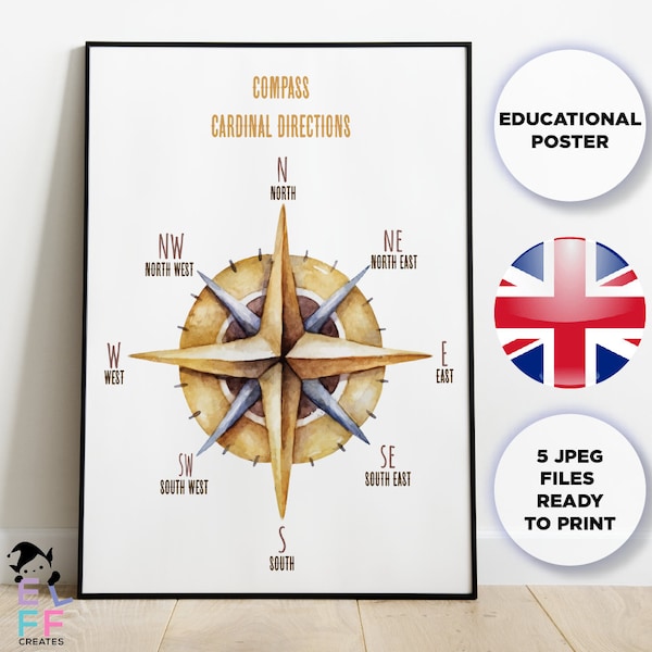 Cardinal Directions - Etsy