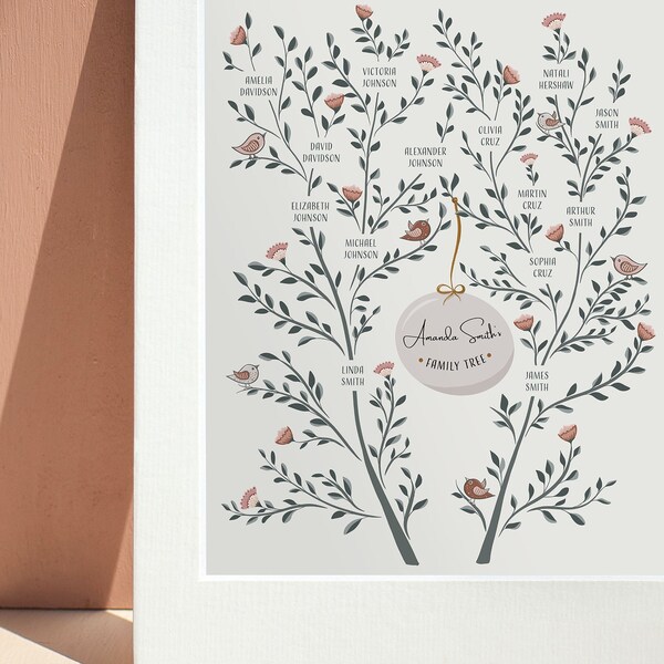Family Tree Poster - Etsy