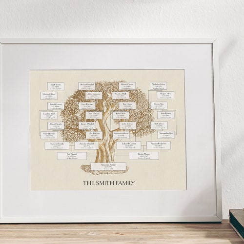 Family Tree Pedigree Chart 4 Generations Download Print - Etsy Australia