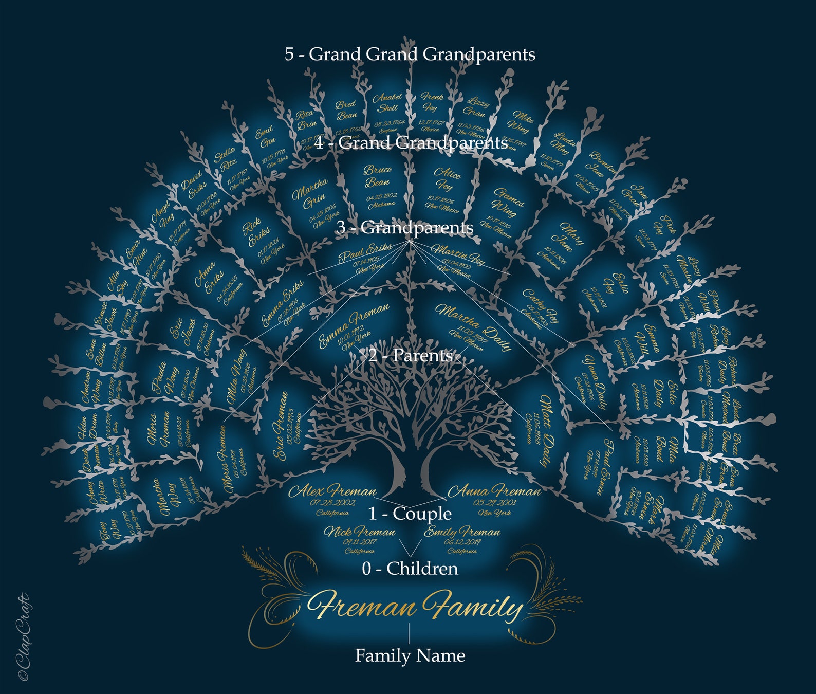 Custom Family Tree Chart, Personalized Art Print, Ancestor Chart ...