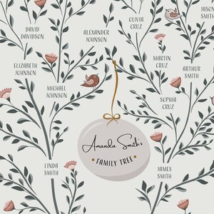 Custom Family Tree Print Child Personalized Nursery Wall Art Ancestor ...