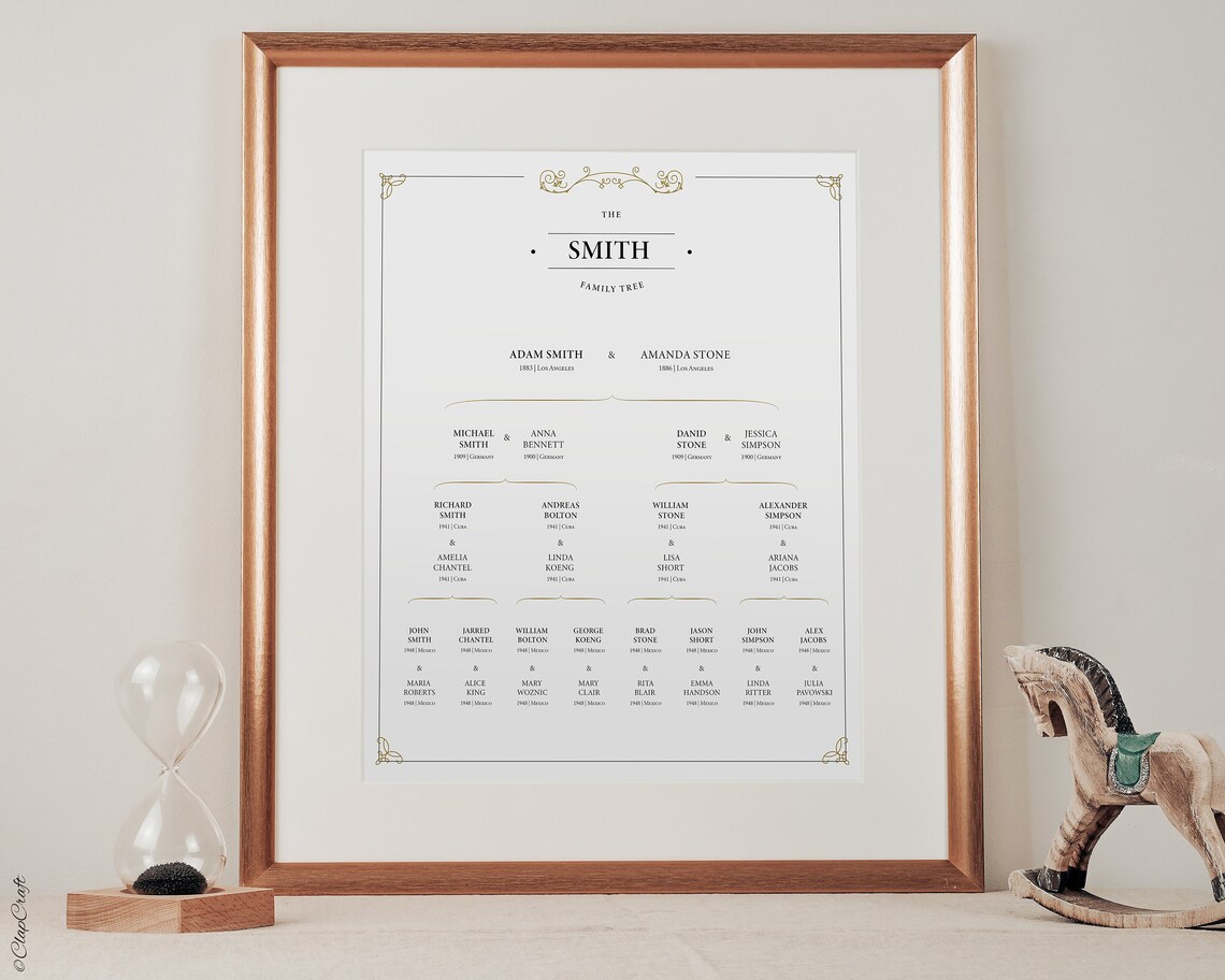 Custom Family Tree Chart, Personalized Genealogy Chart for 4 ...