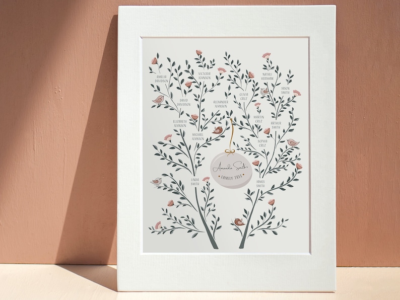 Custom Family Tree Print Child Personalized Nursery Wall Art Ancestor ...