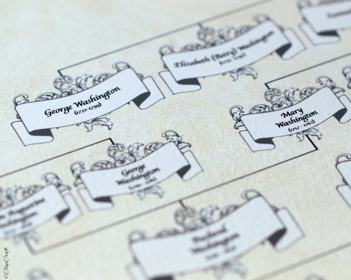 Custom Family Tree Chart, Personalized Ancestor Chart Print, Genealogy ...