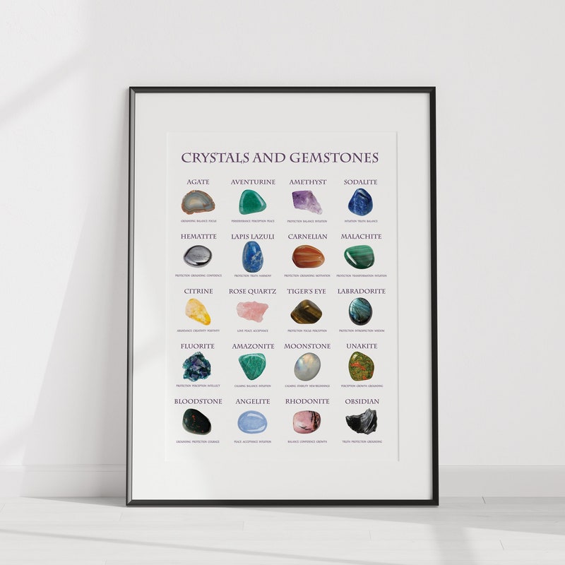 Gemstone Chart Poster - Etsy