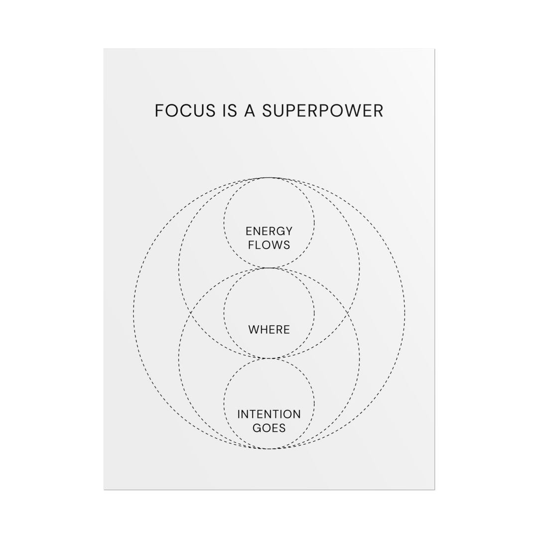 Motivational Rolled Posters, Spiritual Home Decor Print, Focus Energy ...