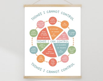 What I Can/cannot Control - Etsy