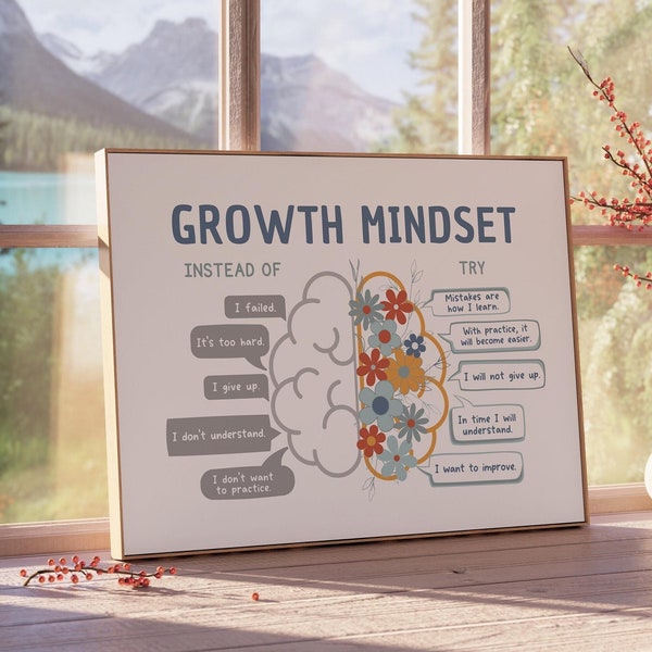 Growth Mindset Poster - Etsy
