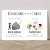 Growth Mindset Instead of Try Printable Boho Classroom Posters Social ...