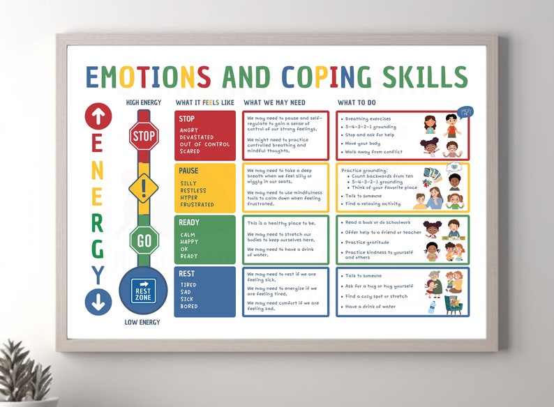 Emotions and Coping Skills Visual Aide Printable, Feelings Thermometer ...