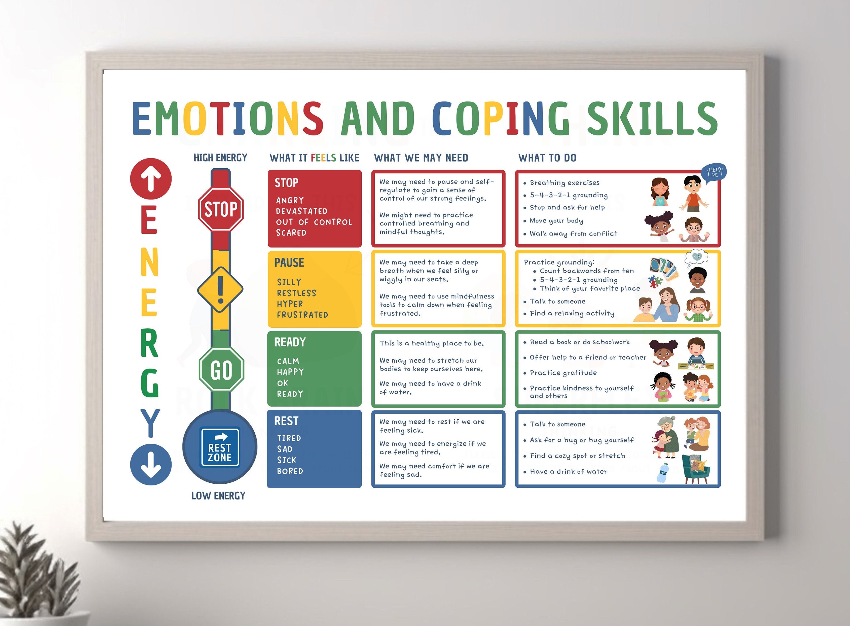 Emotions and Coping Skills Visual Aide Printable, Feelings Thermometer ...