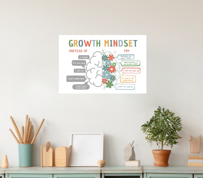 Growth Mindset Brain Classroom Printable Social Emotional Learning, SEL ...