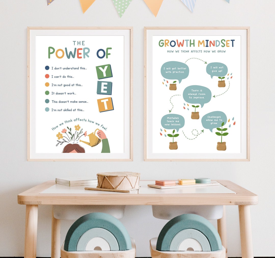 The Power of Yet, Growth Mindset Printable, Mindset Affects How We Grow ...